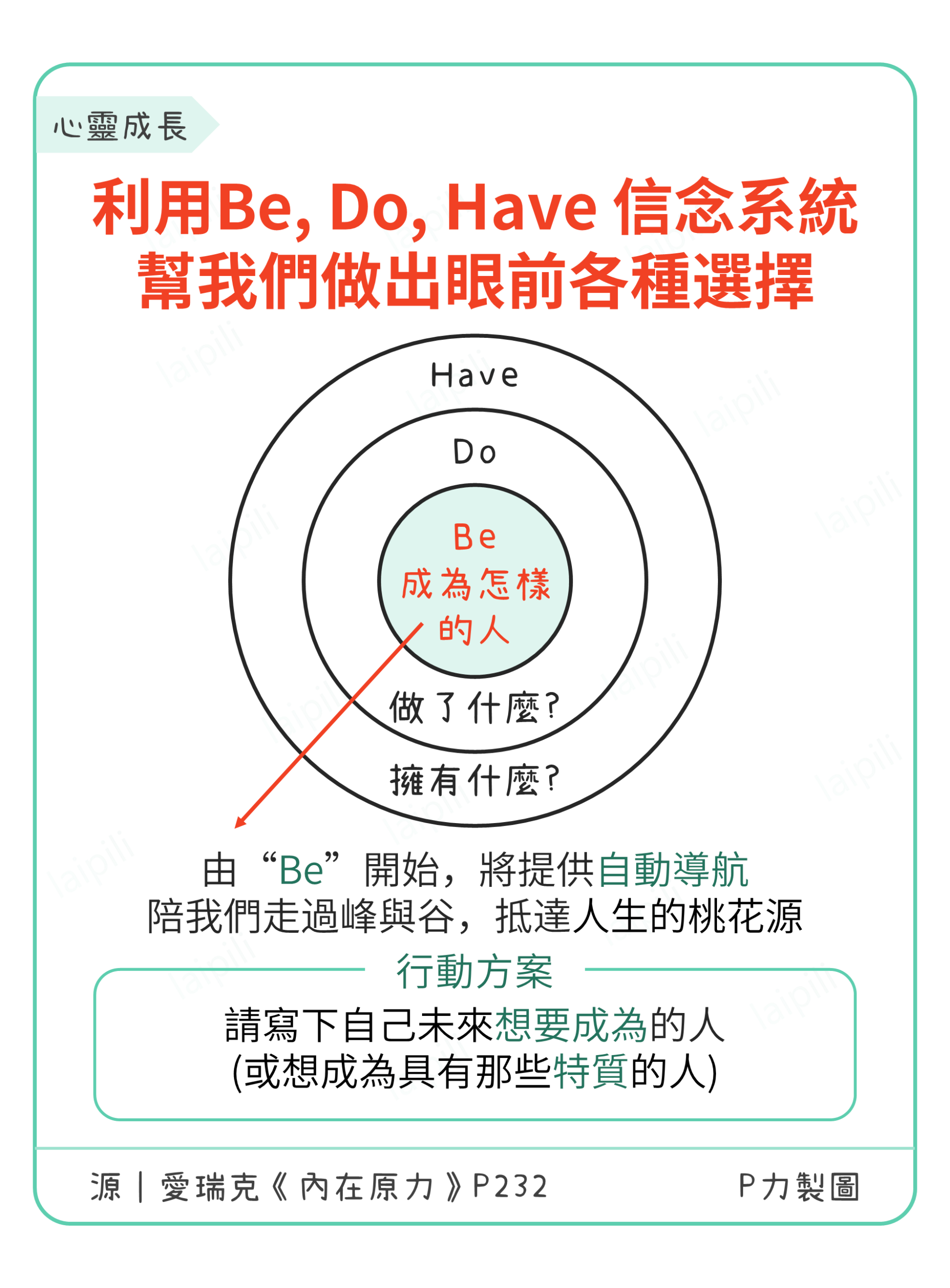 利用Be, Do, Have 信念系統幫我們做出眼前各種選擇 – P力讀書